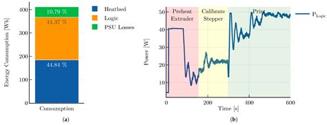 Sustainability Free Full Text Physics Based Modeling And Parameter Tracing For Industrial