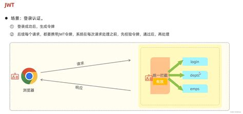 Jwt令牌 Csdn博客
