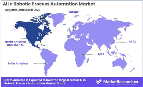 Ai In Robotic Process Automation Market Share Size Trends 2024