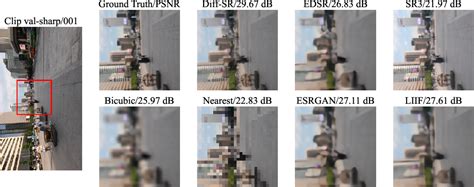 Figure From Dissecting Arbitrary Scale Super Resolution Capability From Pre Trained Diffusion