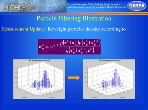 Ppt Statistical Modeling Classification And Sensor Management Powerpoint Presentation Id