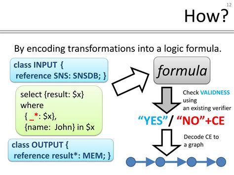 Ppt Graph Query Verification Using Monadic 2 Nd Order Logic Powerpoint Presentation Id2837890