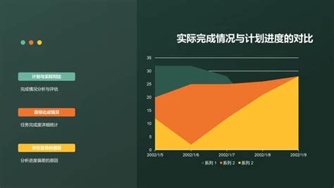 绿色现代作业汇报ppt模板 Ppt模板下载