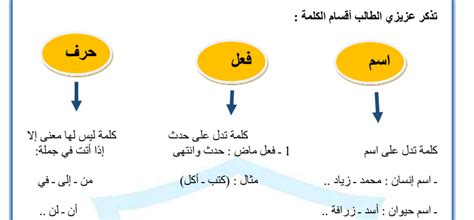 ورقة عمل التمييز بين الجملة والتركيب لغة عربية الصف الرابع سراج