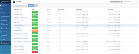 Juniper Mist Subscriptions Faq Mist Juniper Networks