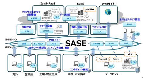 JSOLとBBSec企業におけるゼロトラスト導入を支援する次世代ネットワークセキュリティソリューション クラウド Watch