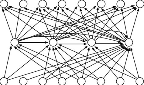 convergence in the 8 8 encoder decoder problem download scientific diagram