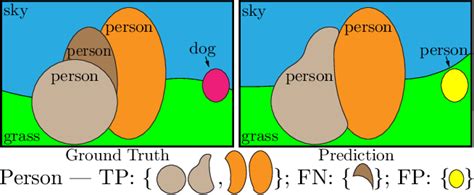 Panoptic Segmentation Models Code And Papers CatalyzeX