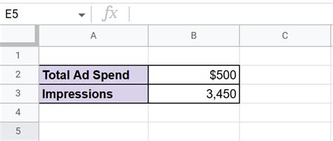 How To Calculate CPM Sheets For Marketers