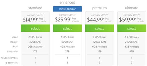 Top Best Cheap VPS Hosting FREE CPanel WHM Fast Secure