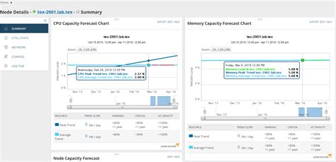 Solarwinds Npm 2024 Cisco Monitoring Auto Discovery And More