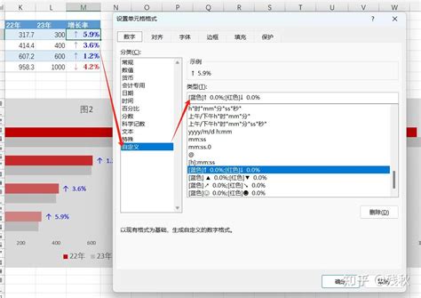 玩转excel excel高阶图表 用自定义单元格格式美化图表 知乎