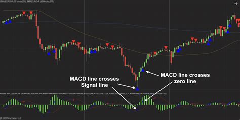 master macd indicator for ninjatrader indicator vault