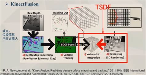 三维重建单目、双目、多目、点云、sfm、slamsfm三维重建 Csdn博客 三维重建单目、双目、多目、点云、sfm、slamsfm三维重建 Csdn博客