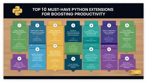 Top Must Have Python Extensions For Boosting Your Productivity Computer Languages Clcoding