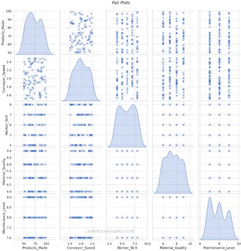Guide Multiple Regression Analysis Learn Lean Sigma