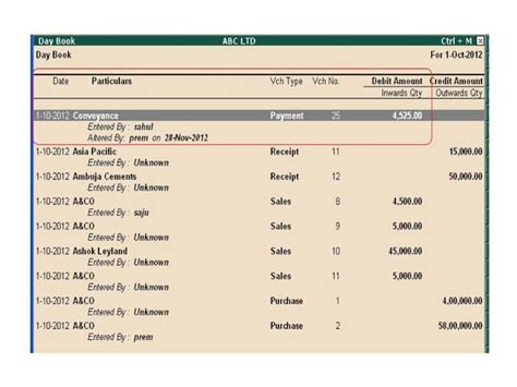 How To Trace The Culprit Behind Modification Or Deletion Of Vouchers In Tally Erp 9 Pdf