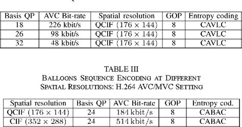 Table Iii From An Empirical Model Of Multiview Video Coding Efficiency