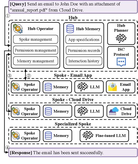 Secgpt An Execution Isolation Architecture For Llm Based Systems