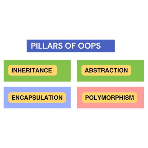 What Are Oop Pillars And Why Do They Matter Engrshahrukh Khan
