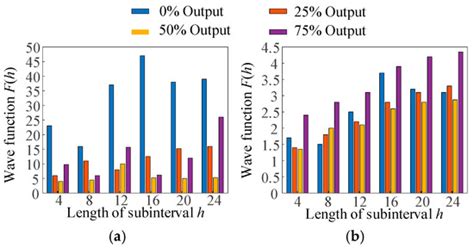 Electronics Special Issue Advanced Online Monitoring And Fault