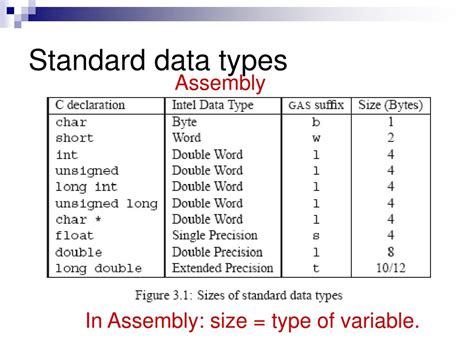 Ppt Assembly Powerpoint Presentation Free Download Id3291565 Ppt Assembly Powerpoint Presentation Free Download Id3291565