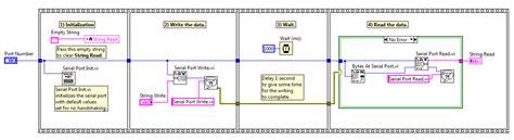 Labview Loopback Test For Serial Port Ni Community