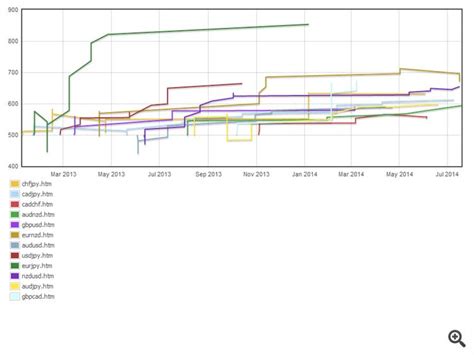 Рецепты Mql5 Записываем историю сделок в файл и строим графики балансов для каждого символа в