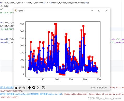 【python】手写线性回归——梯度下降法的包 Csdn博客