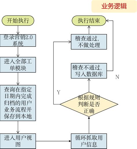 国网电力 Rpa机器人流程自动化 Rpa案例 泽众rpa