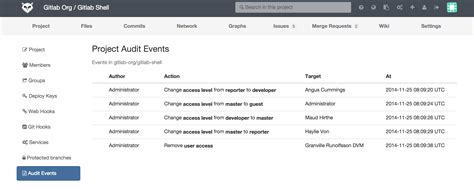 Audit Events · Administration · Help · Gitlab