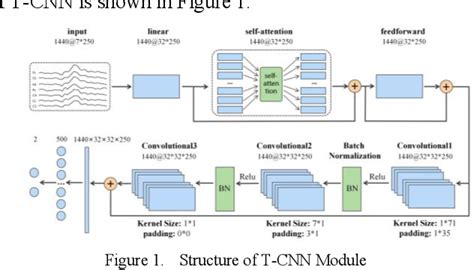 Figure 1 From Transformer Based Spatial Temporal Feature Learning For P300 Semantic Scholar