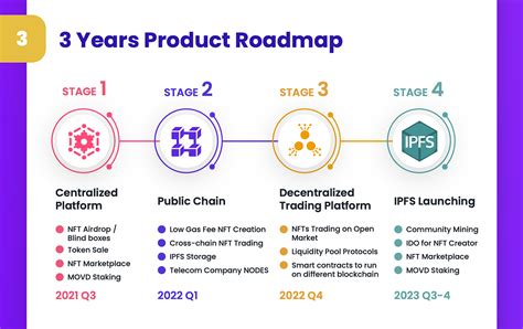 Introducing Move Network Excitement And Interest Surrounding By