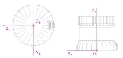 The Local Coordinate System Of Each Sensor From Top View Left And Download Scientific Diagram