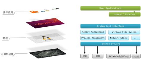 Io的几种模型 阻塞，非阻塞，io多路复用，信号驱动和异步io信号驱动io模型和多路复用io Csdn博客