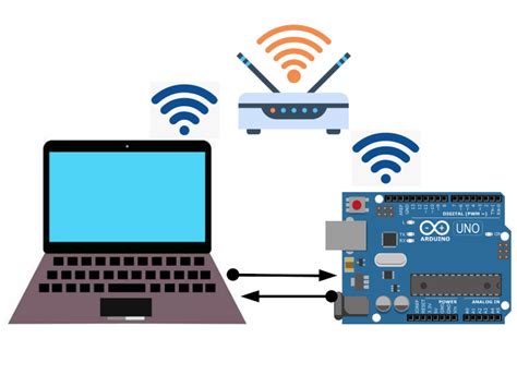 Control Your Arduino From Your Laptop Via Wifi With Esp13