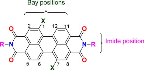 Structure Of Pbi And Numbering Of The Aromatic Carbons In The Periphery Structure Of Pbi And Numbering Of The Aromatic Carbons In The Periphery