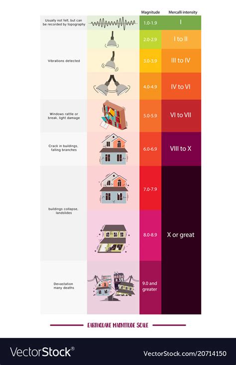 Types Of Earthquake Magnitude Scales The Earth Images Revimageorg