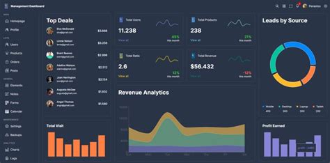 Parastoo Marzi On Linkedin Frontend Programming Codding