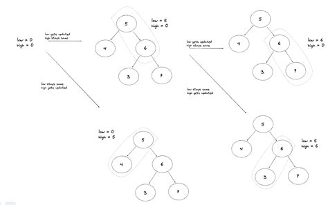 GitHub TaeKyeongKim AlgorithmStudy