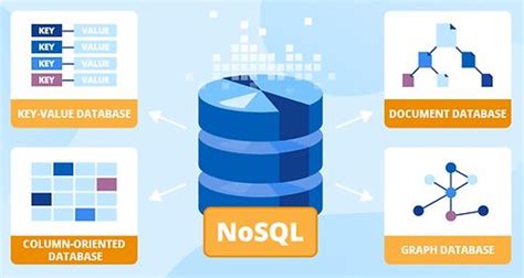 Thiago Souza On Linkedin Nosql Databasemanagement Bigdata Scalability Techinnovation Mongodb