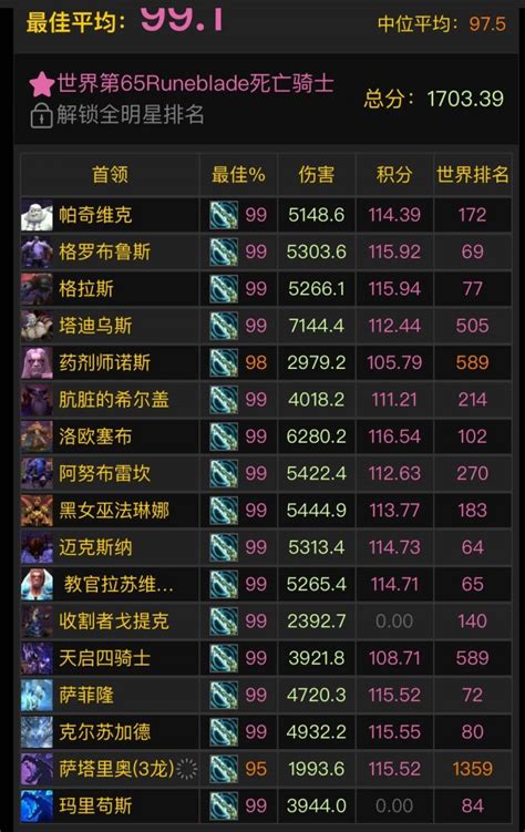 请教大佬，这版本有没有血dk输出的？ 178