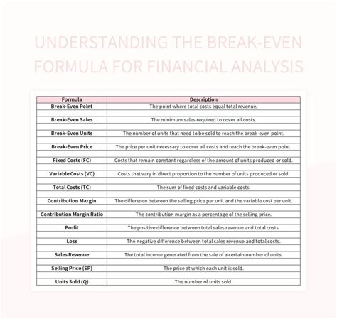 Free Break Even Formula Templates For Google Sheets And Microsoft Excel Slidesdocs