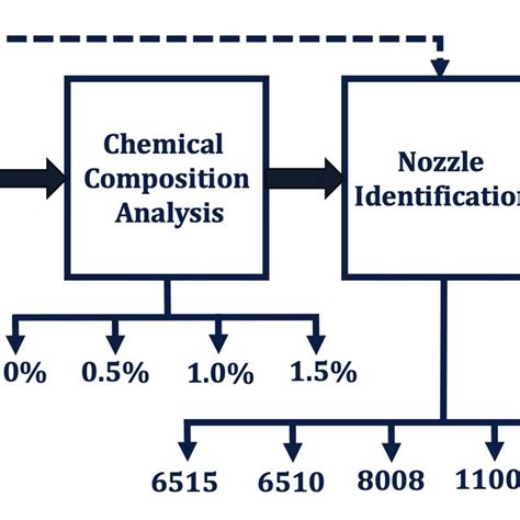 Top Level Block Diagram For The Analysis Download Scientific Diagram