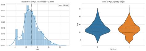 Automated Eda For Classification Exploratory Data Analysis Made Simple