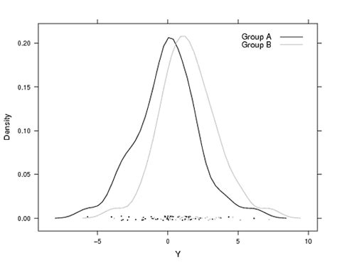 how to incorporate updated line colours into legend of a plot in r