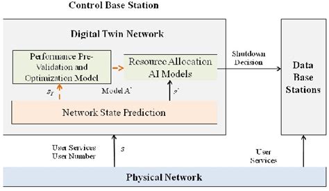 Figure 1 From A Multi Dimensional Resource Cooperative Allocation Scheme Based On Wireless