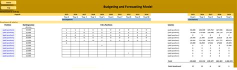 Budgeting And Forecasting Model Eloquens