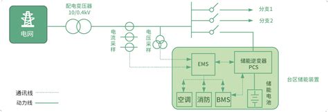 配电台区储能方案 赫曦电气