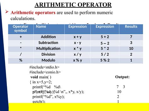 Operators In C Programming Languagepptx Operators In C Programming Languagepptx